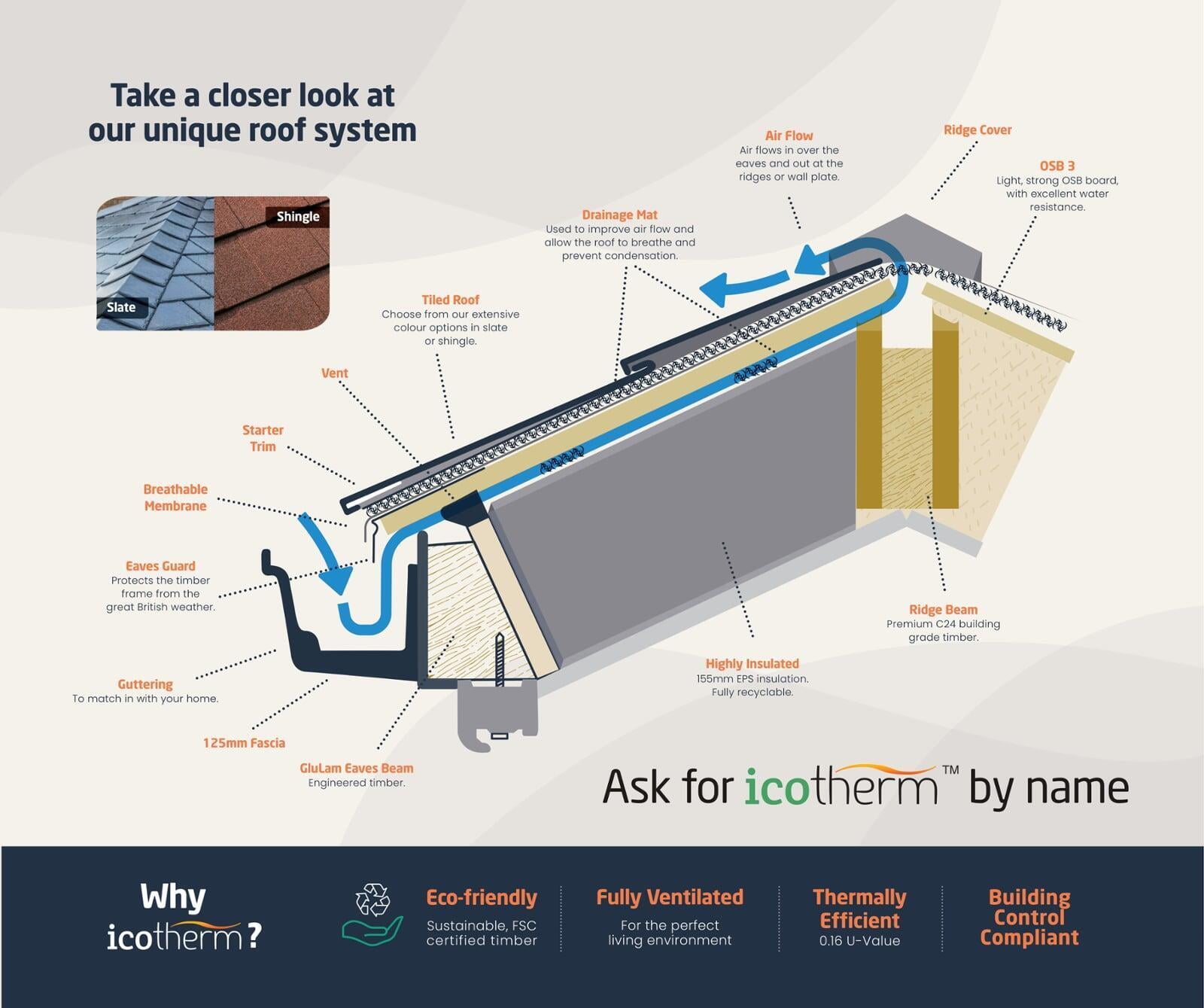 Ventilation, what's the point? | Viricon LTD